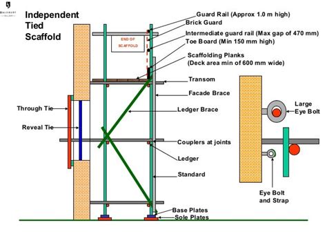 Construction Independant Tied Scaffold