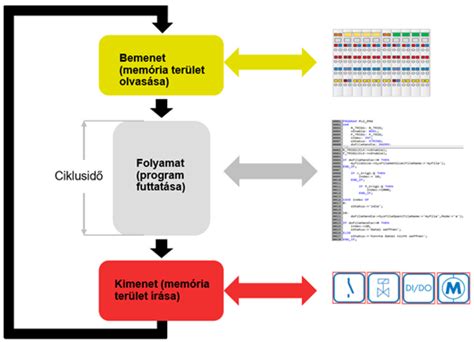 WAGO PLC programozása CoDeSys V ben Control Blog