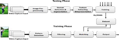 Figure 3 From An Iot Platform Based Deep Learning System For Human