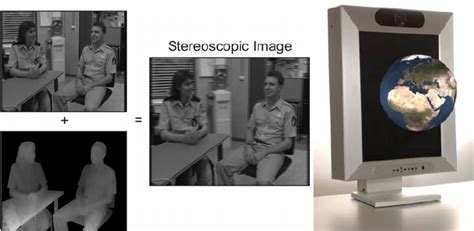 Depth Based Stereo Rendering And Autostereoscopic 3d Display No Download Scientific Diagram