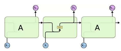 Deep Multi View Spatial Temporal Network For Taxi Demand Prediction Master X 前沿文章分享