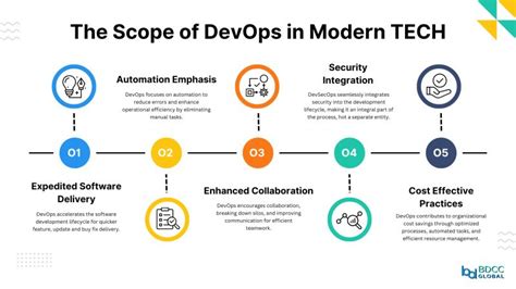 bdcc global on linkedin devops techtrends innovation