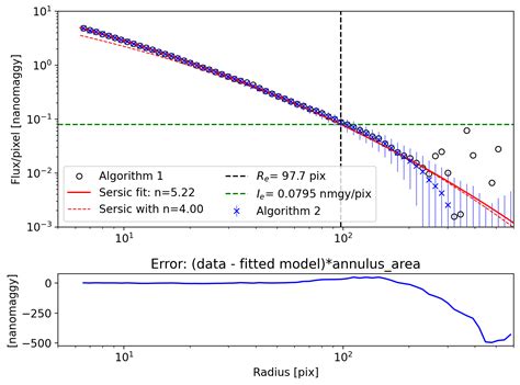 3 Extended Source Photometry — Snu Ao Class Python