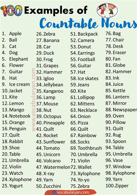 Countable And Uncountable Nouns VocabularyAN