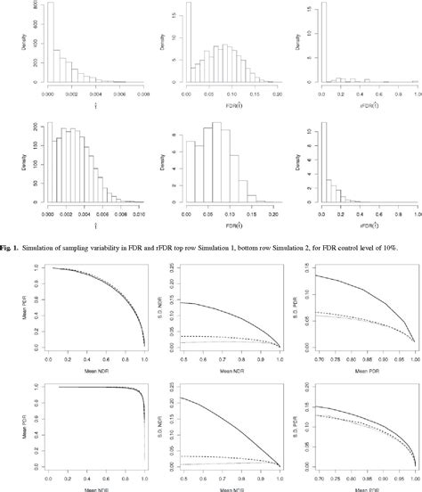 figure 1 from error control variability in pathway based microarray analysis semantic scholar