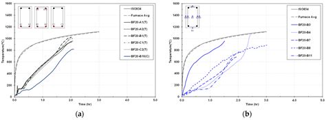 Buildings Free Full Text Experimental And Numerical Investigation Of Steel And Gfrp