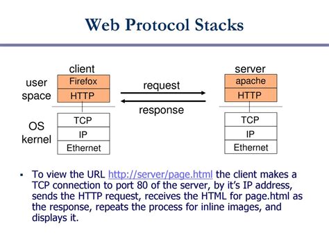 Cse And The Web Ppt Download