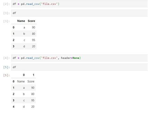 How To Read Csv File Into Python Using Pandas By Barney H Towards