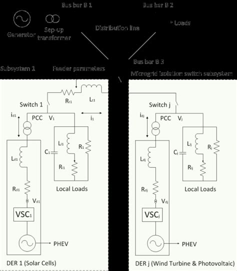 Block Diagram Representing Microgrid Using Multiple Ders 1