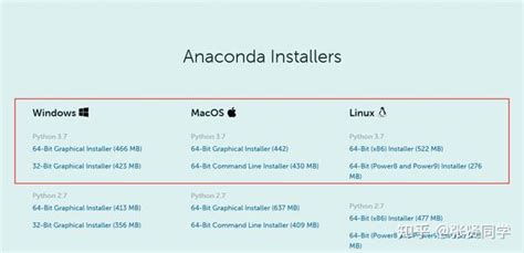 PyTorch 学习笔记 1 1 PyTorch 简介与安装 知乎
