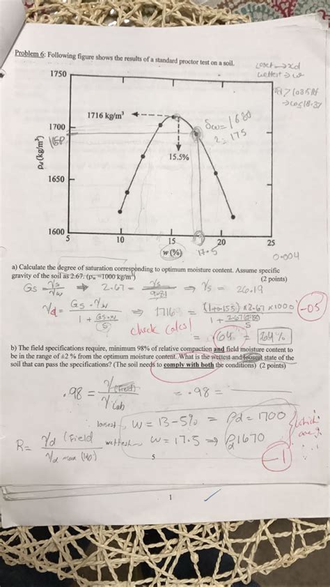 Solved Problem6 Following Figure Shows The Results Of A