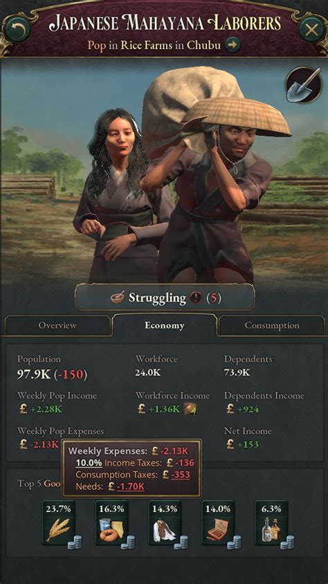 Help With Maximising Consumption Taxes Paradox Interactive Forums