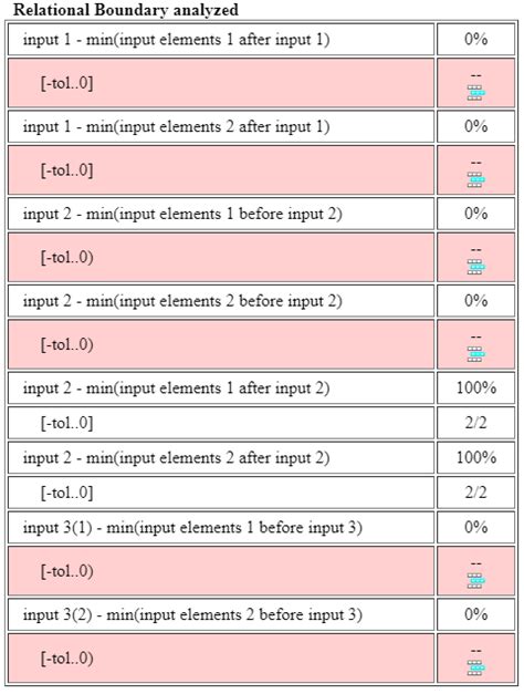 Collect Relational Boundary Coverage For Minmax Block Matlab And Simulink