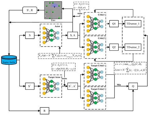 Fgrl Federated Growing Reinforcement Learning For Resilient Mapless