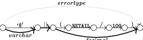 Discovering A Type Error Download Scientific Diagram