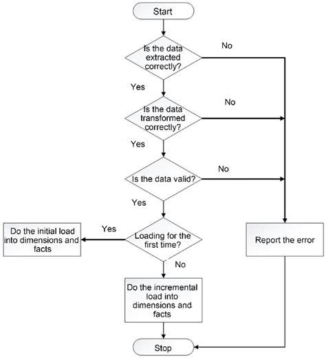 Load Flow Diagram 11 Download Scientific Diagram
