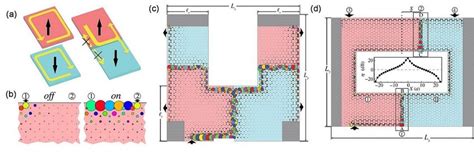 A Schematic Illustration Of Sw Propagation The Red And Cyan Regions