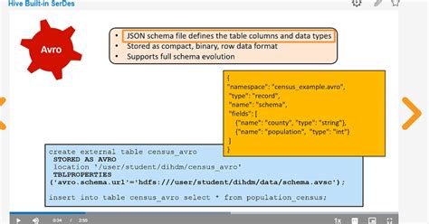 Sas And Hadoop Lesson 2 Working With Hadoop Data Using Hive And Hiv Sas Support Communities
