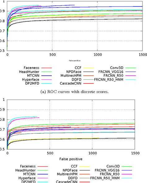 Bootstrapping Face Detection With Hard Negative Examples