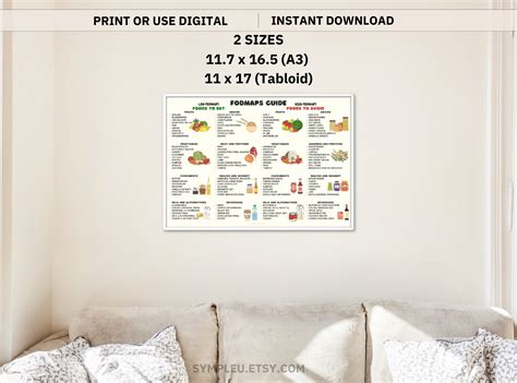 Fodmap Poster Fodmap Food List Fodmap Diet Guide Low Fodmap High
