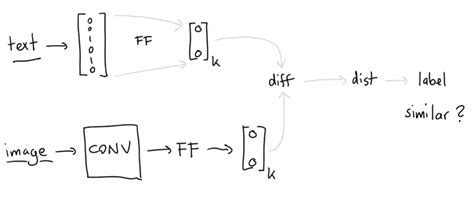 Calmcode Embeddings Multi Modal