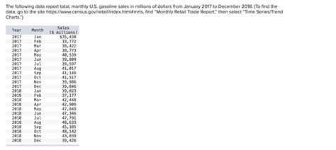 The Following Data Report Total Monthly Us