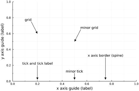 Axes Meaning Plot At Jacob Mauldin Blog