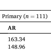 Significant Differences In ICT Training According To Sex And Gender Download Scientific Diagram