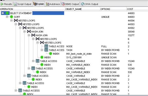 SQL Developer Ou Toad
