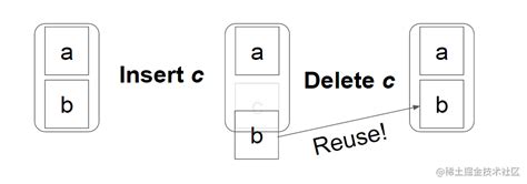 深入理解 Recyclerview 的缓存机制 掘金 深入理解 Recyclerview 的缓存机制 掘金