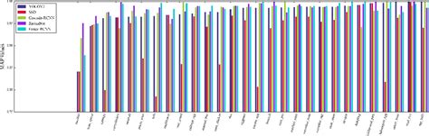 figure 1 from deep learning based recognition of chinese dishes in a