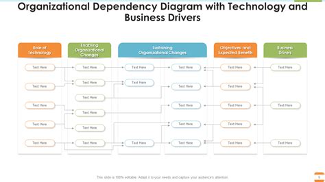 Must Have Dependency Diagram Templates With Examples And Samples