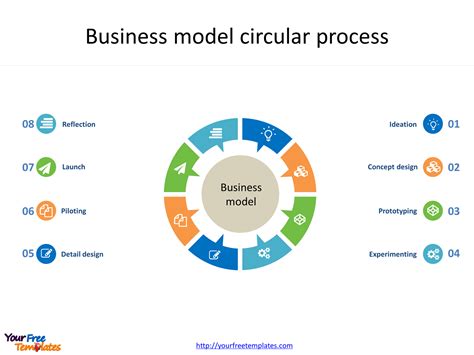 Business Model Template Ppt Powerpoint Presentation Vrogue Co