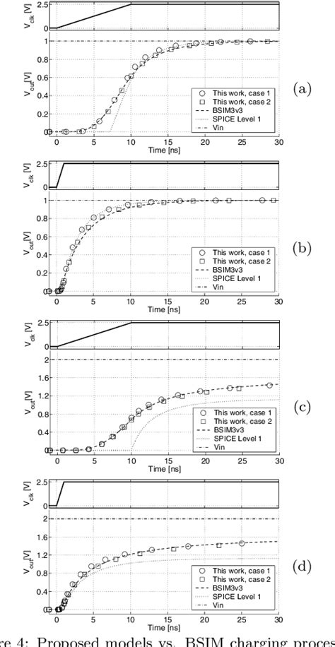 Figure 1 From A Behavioral Model For The Nonlinear On Resistance In Sample And Hold Analog