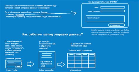 Как вставить данные в базу данных таблицу Создание сайта html css php js статьи и новости
