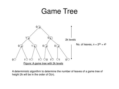 ppt game tree evaluation powerpoint presentation free download id 3889256
