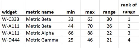 Solved Need To Use Summarize Calculate Or Group Microsoft Fabric