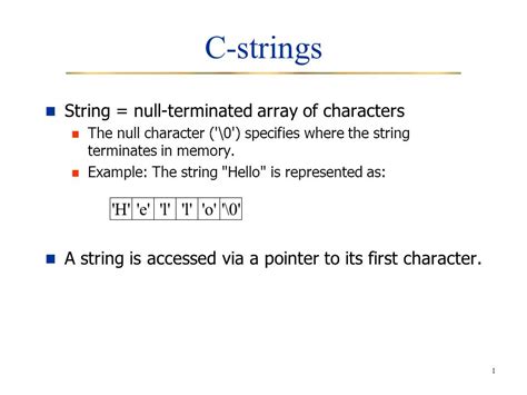 C Programming For Newbies Using Strlen