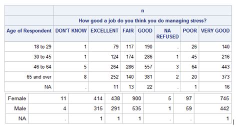 sas how can i stack analysis variables on vertically in a proc report