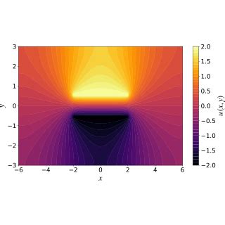 PDF Numerical Solution Of The Poisson Equation Using Finite Difference Matrix Operators