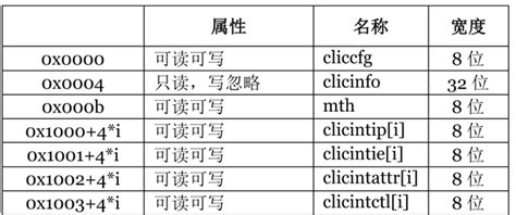浅析riscv中的plic与eclic 知乎