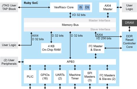 SoCs Are Based On RISC V Core Electronic Products TechnologyElectronic Products Technology