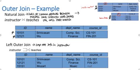 Cs4322 Database Management Systems Topic 4 Intermediate Sql Flashcards Quizlet