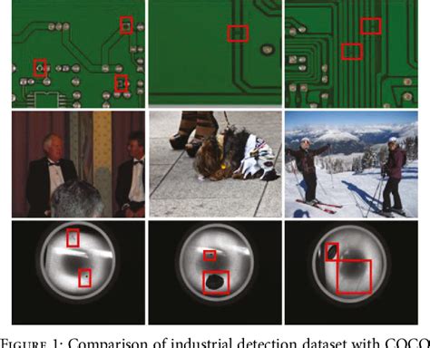 Figure 2 From A Defect Detection Model For Industrial Products Based On Attention And Knowledge