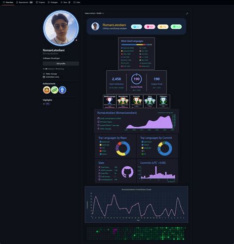 Roman Letodiani On Linkedin Github365 Github365 Codingjourney