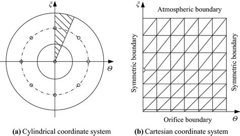 Mesh Generation Of Calculation Domain Download Scientific Diagram