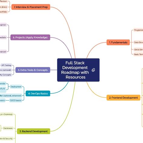 Harneet Kaur 💫🧑‍💻 Codewithme90 • Instagram Photos And Videos