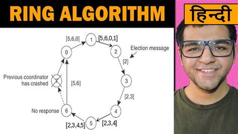 Ring Algorithm Youtube