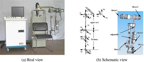 Figure 1 From Robust Continuous Third Order Finite Time Sliding Mode Controllers For Exoskeleton