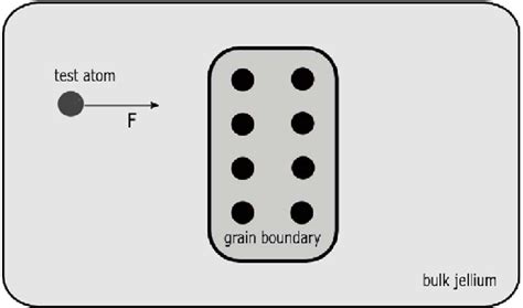 Figure 1 From Integration Of Atomistic And Continuum Level Electromigration Models Semantic